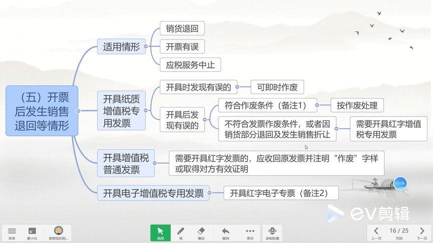 2.44增值税发票的使用与管理-发票作废与红字发票的开具