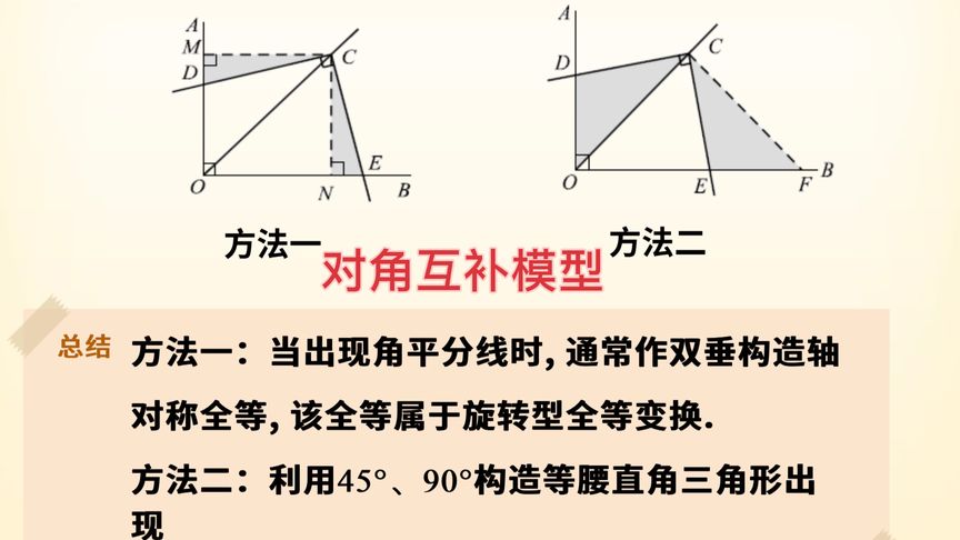 初数经典的“对角互补模型”,利用旋转型全等变换证明线段相等