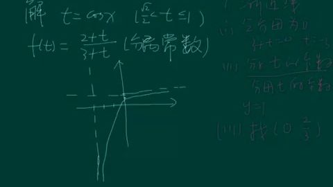 如何快速画类反函数图像