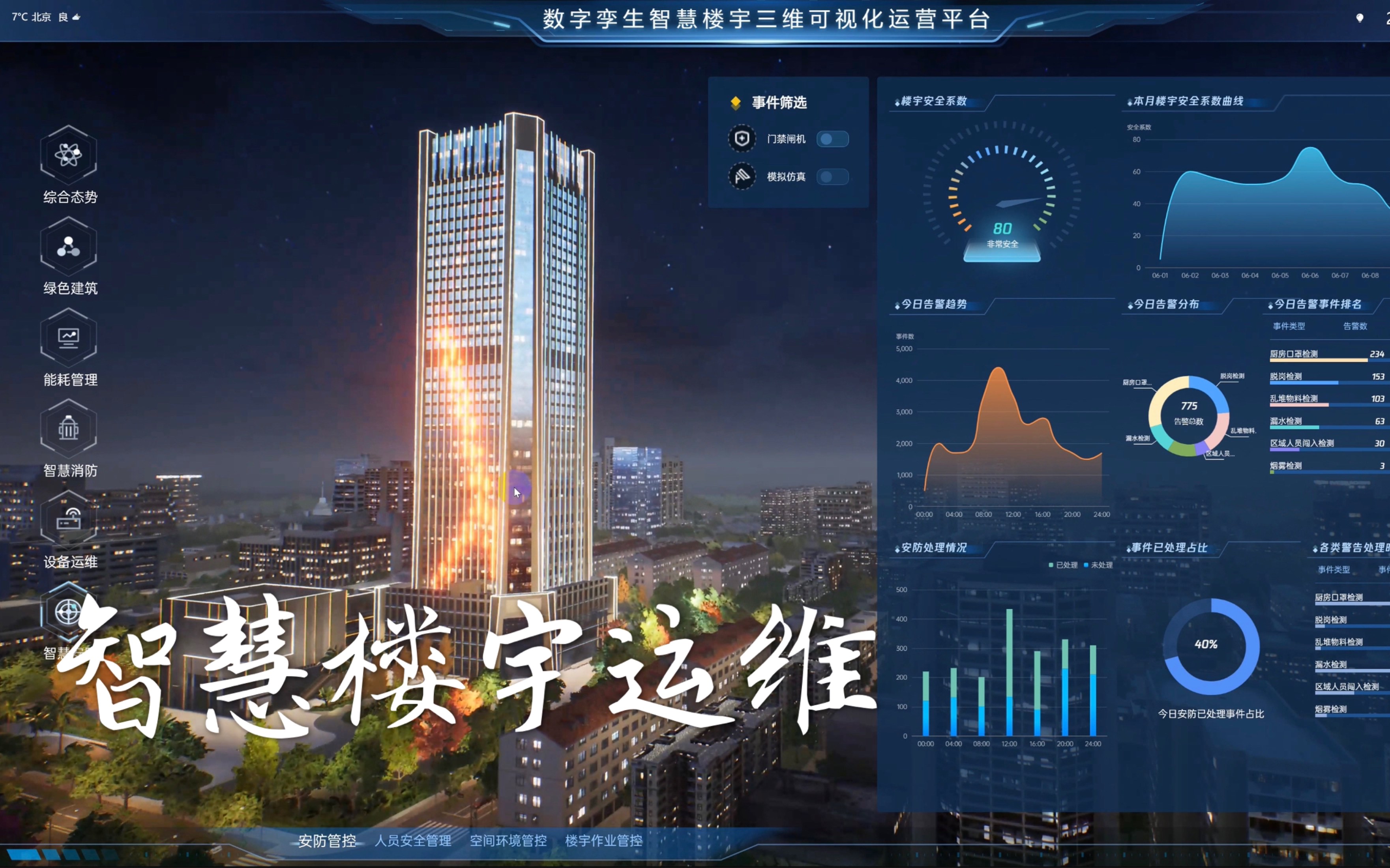 「已开源」经典项目数字孪生智慧楼宇IBMS三维可视化运维平台开放...