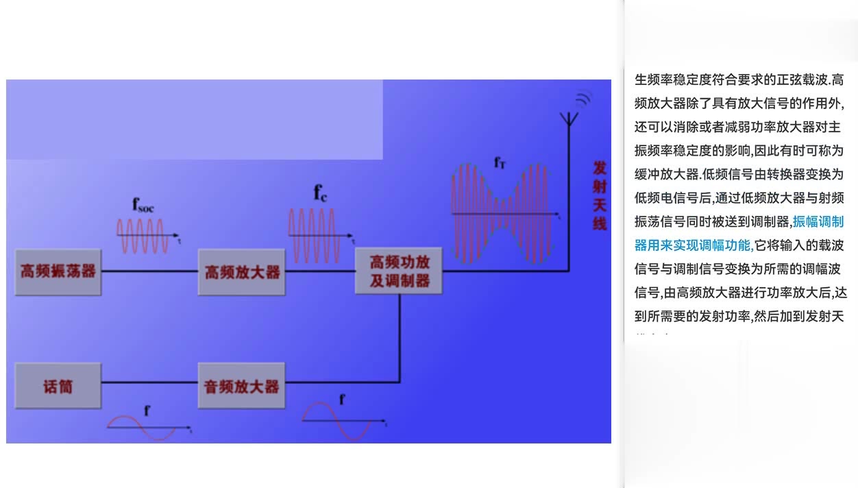 调幅发射与接收设备