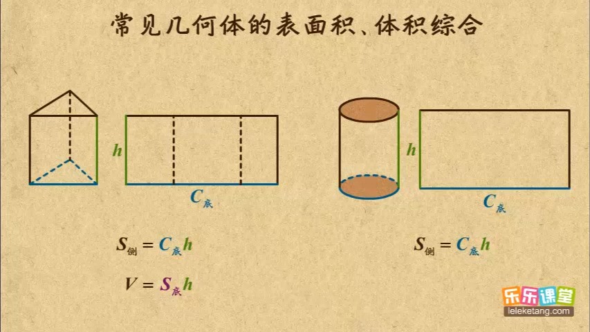016 常见几何体的表面积、体积综合 空间几何体 高中数学