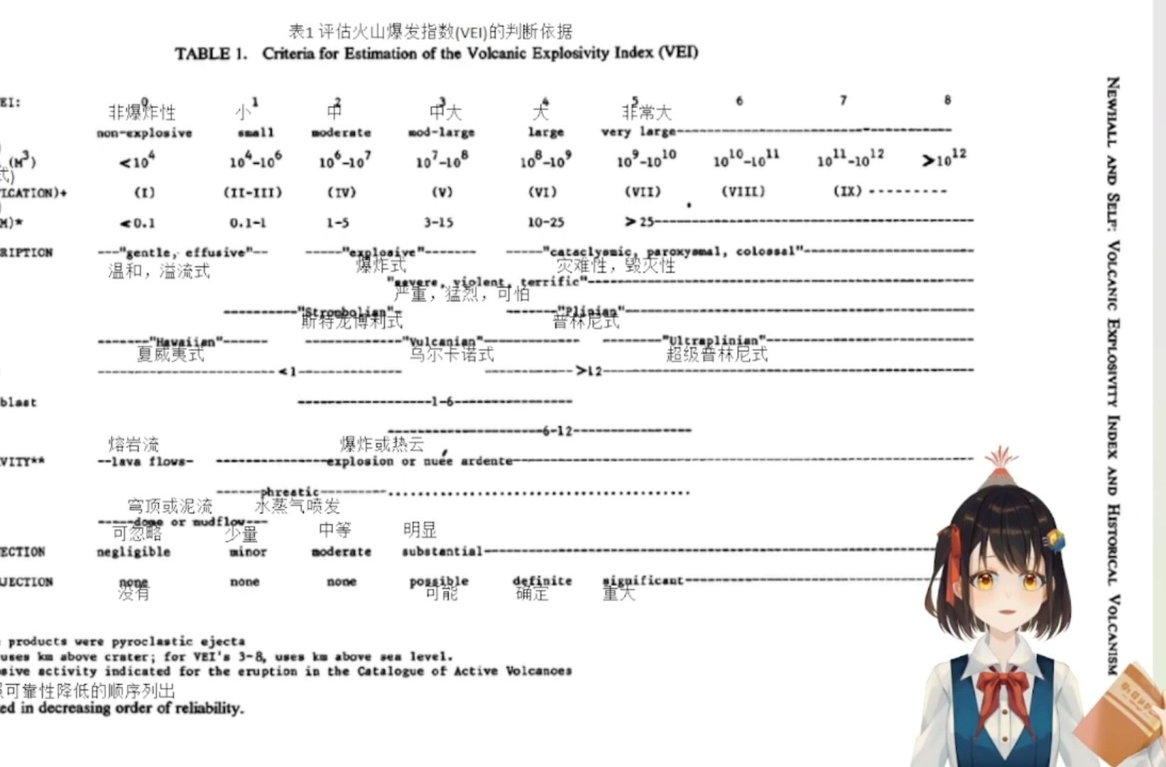 衡量火山喷发的大小:VEI,规模和强度