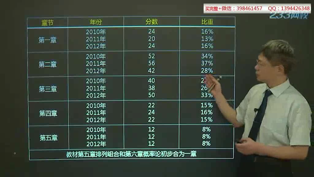 2017年成人高考专升本高等数学(二)精讲班视频课件
