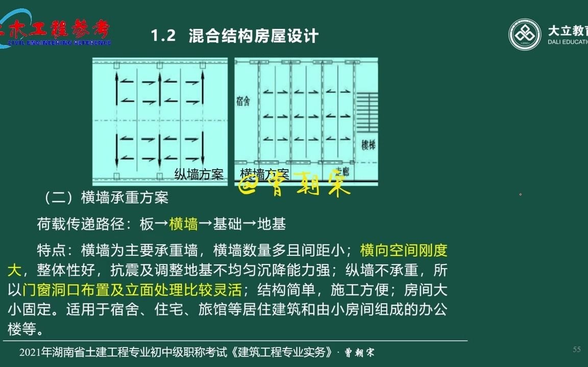 建筑工程《专业实务》02 混合结构设计