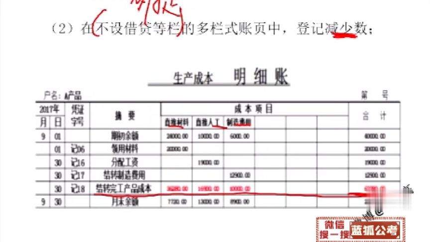 江苏事业单位系统班:综合知识+能力素质-会计学高频考点