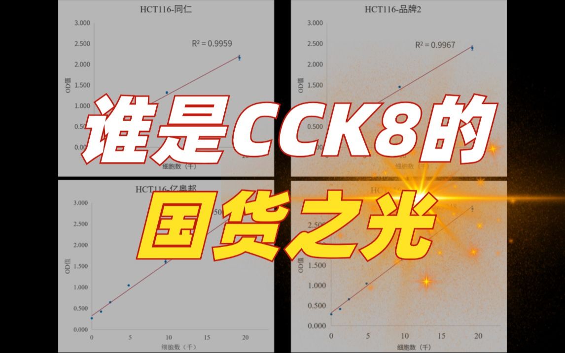 【科研试剂测评】谁是CCK8的国货之光?
