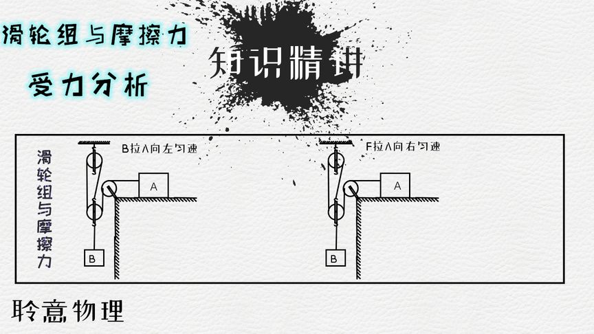 【知识精讲系列】滑轮组与摩擦力,学会受力分析,你也能进阶学霸