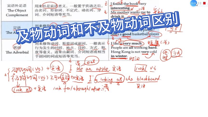 及物动词和不及物动词区别,宾补,定语,状语讲解!