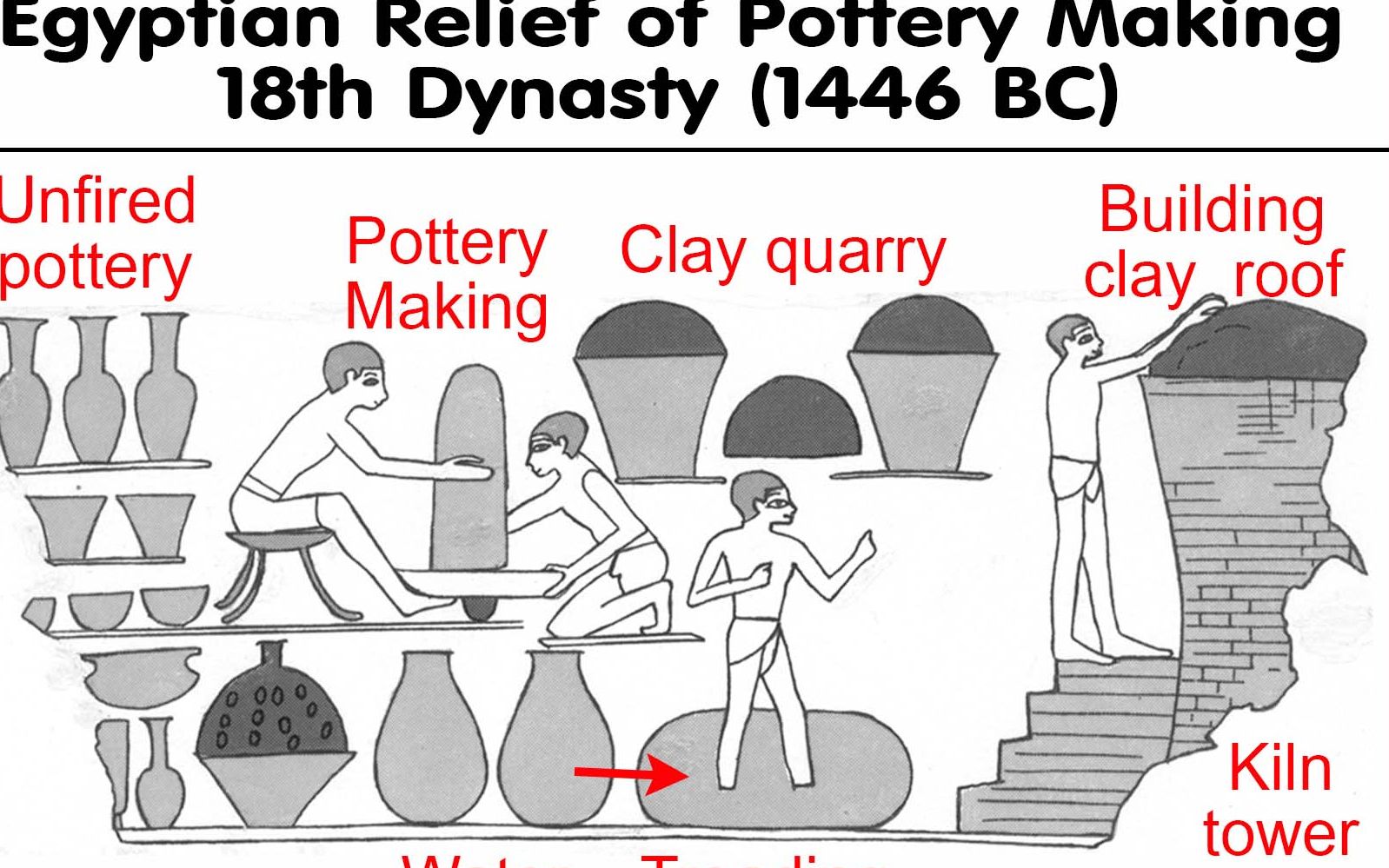 【老何刷三观细说史前史】第26集 陶器的起源