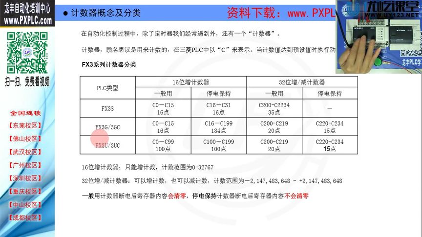 6.1-计数器概念及分类