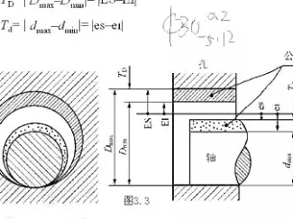 互换性与测量技术基础 02 哈工大(全套28讲见空间专辑) 自学视频教程...