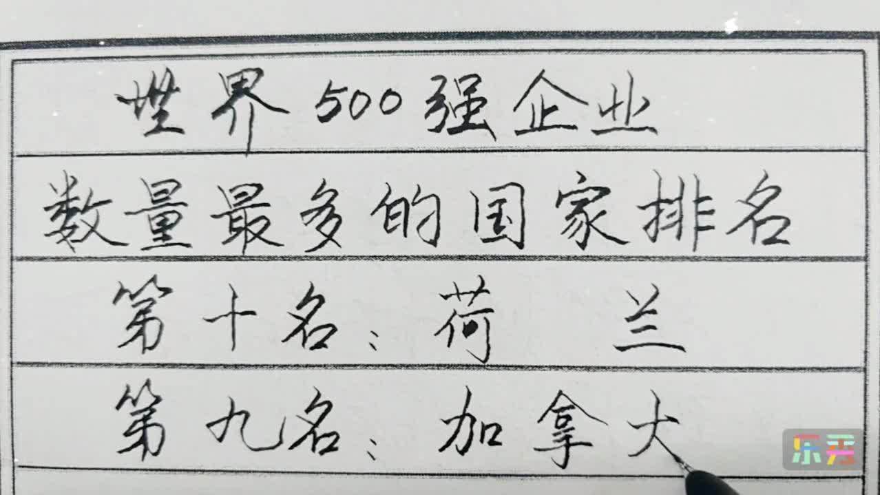 世界500强企业数量最多的国家排名