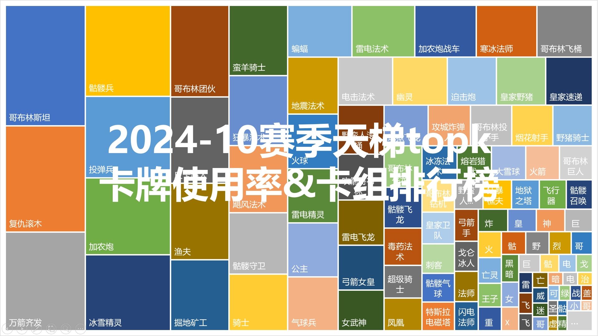 【皇室数据】2024年10月赛季天梯topk卡牌使用率&卡组排行榜_哔哩...