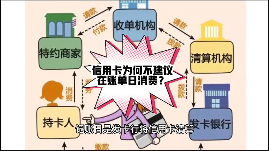 信用卡为什么说不要在账单日进行消费?