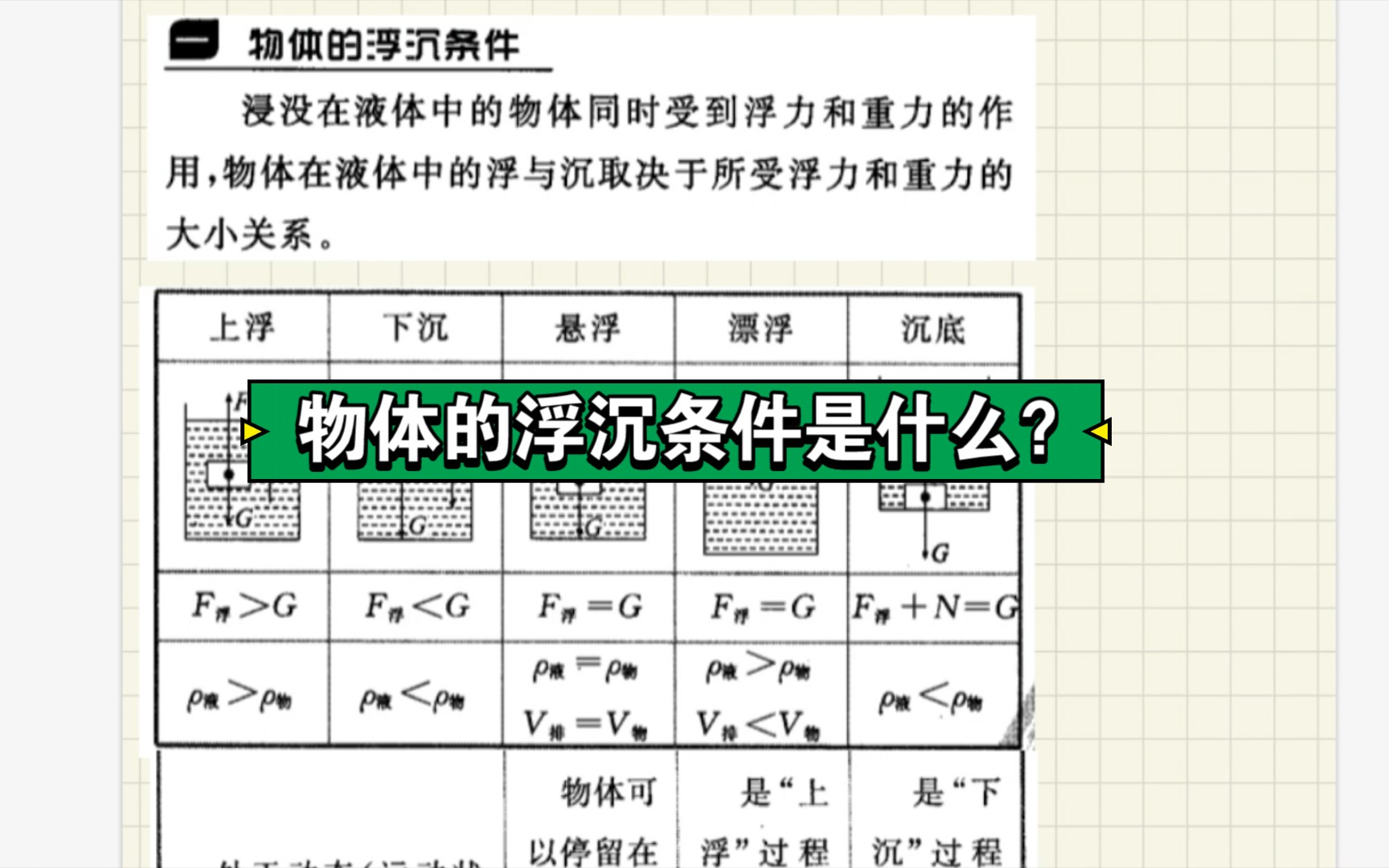 物体的浮沉条件是什么?