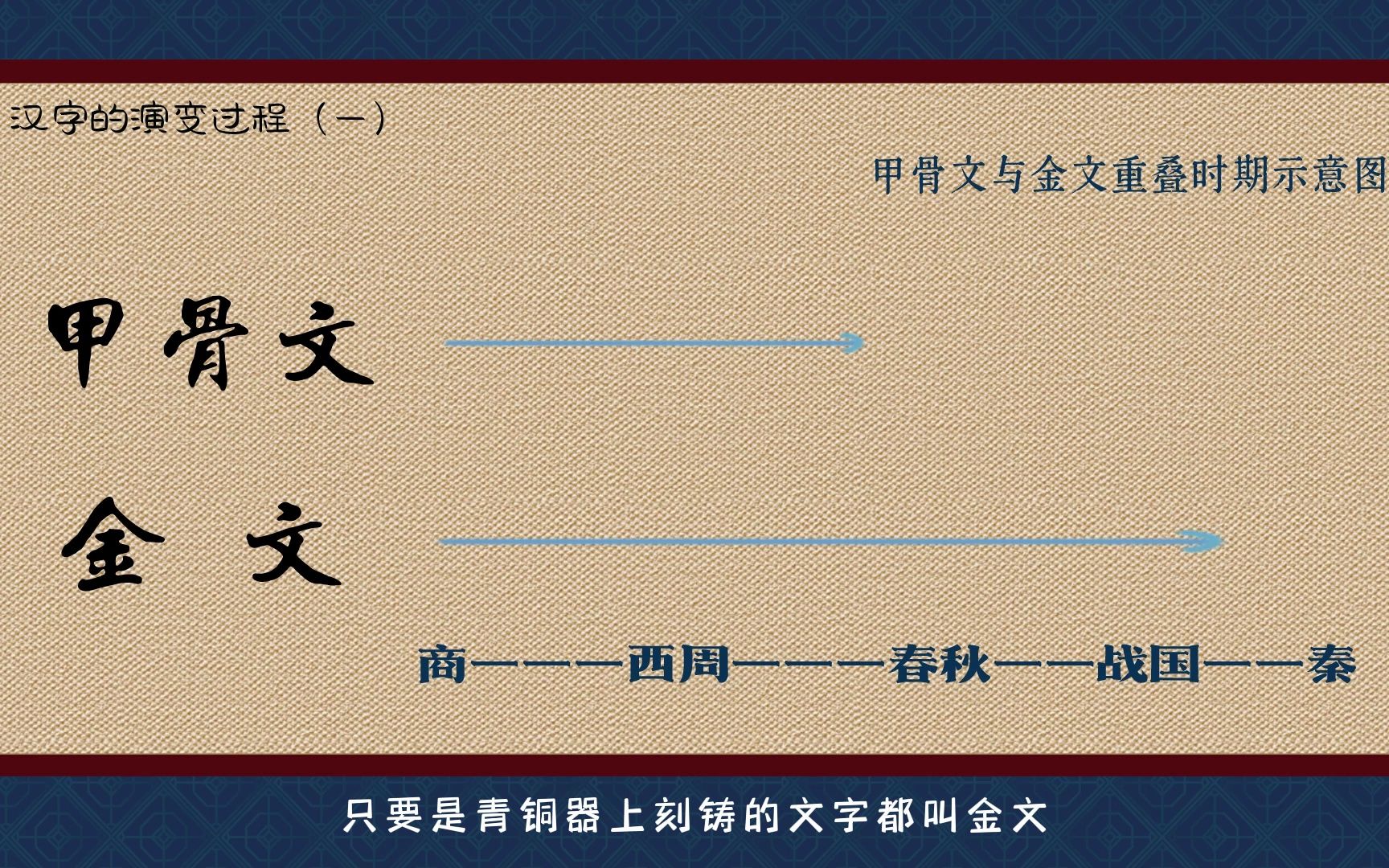 甲骨文和金文谁先出现?其实是同时并存不分先后~汉字的演变过程第一...