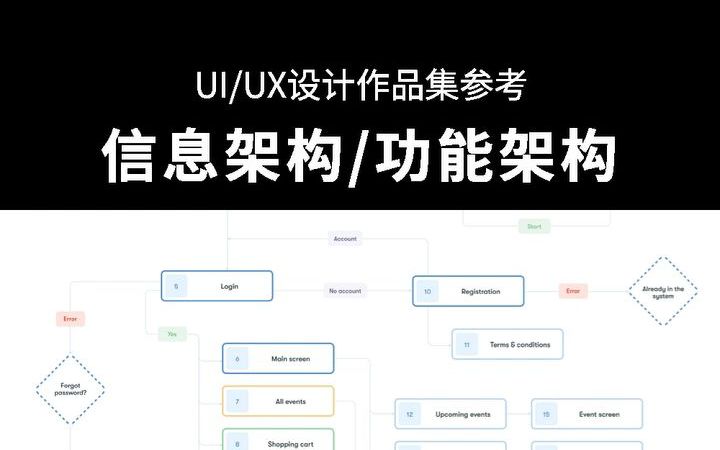 UI/UX设计20k作品集参考-信息架构功能架构