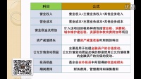 从零开始学会计——会计要素:利润的定义、公式和分类