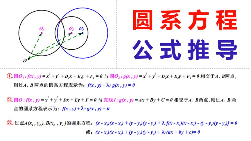 高中数学:解析几何,圆系方程公式推导,三点共线向量公式的应用