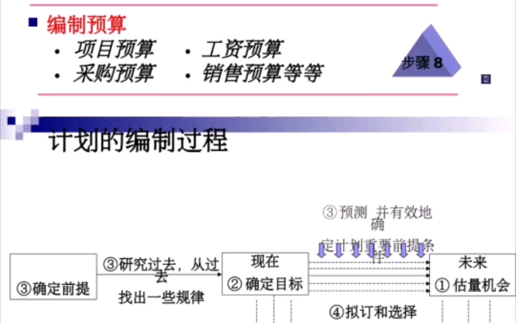 管理学中的计划职能