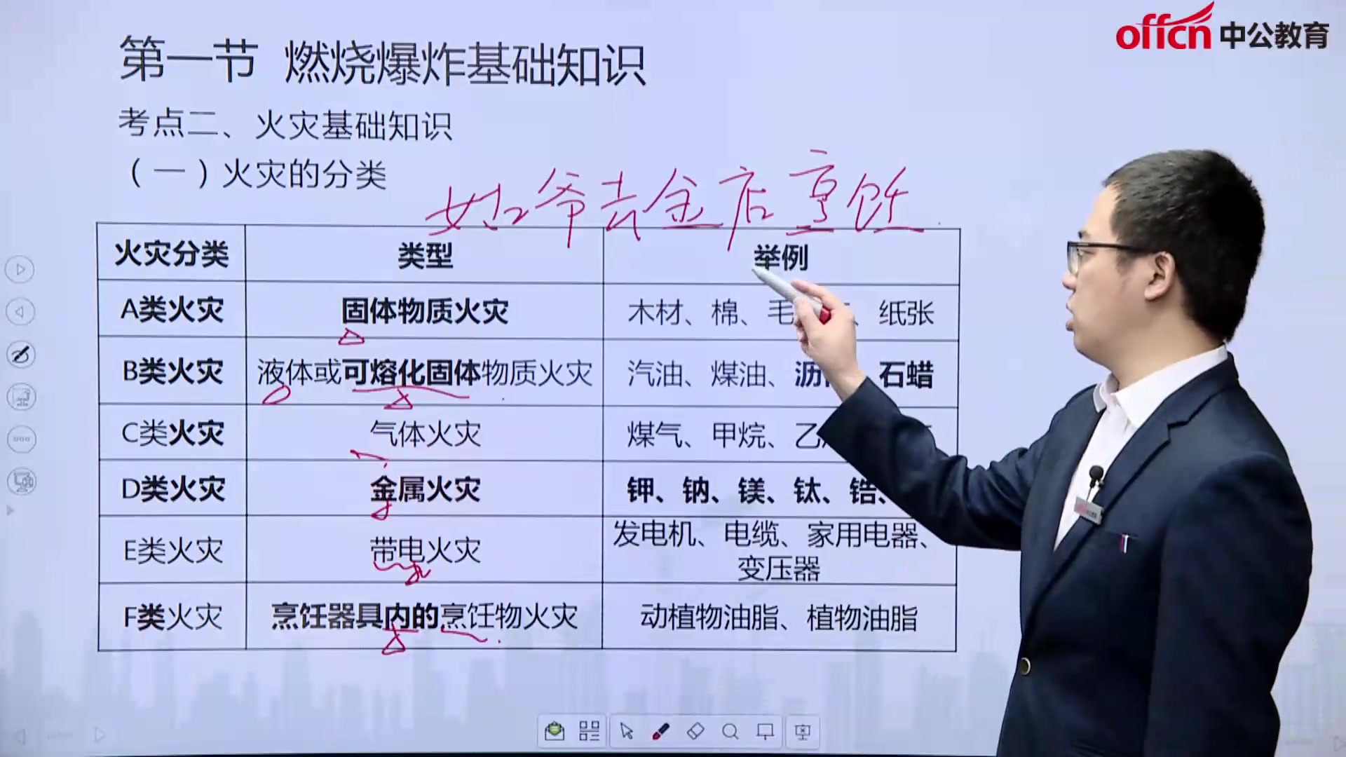 【2023年注安技术基础】