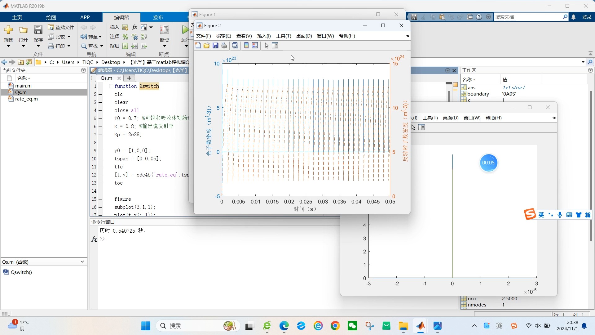 【光学】基于matlab模拟调Q光纤激光器输出(光子数密度)【含Matlab...
