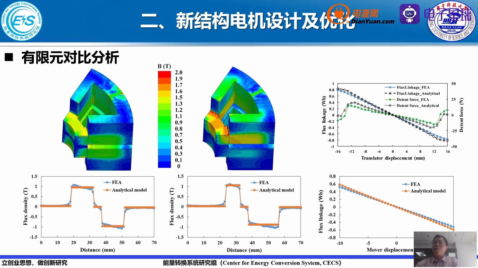 直线振荡电机及驱动系统2/3