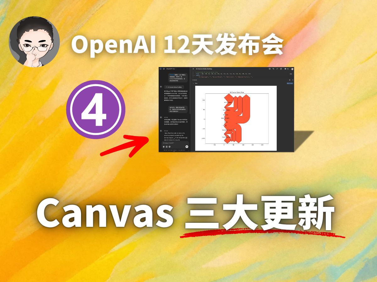 免费可用: Canvas 三大更新 | OpenAI 12天「第4天」