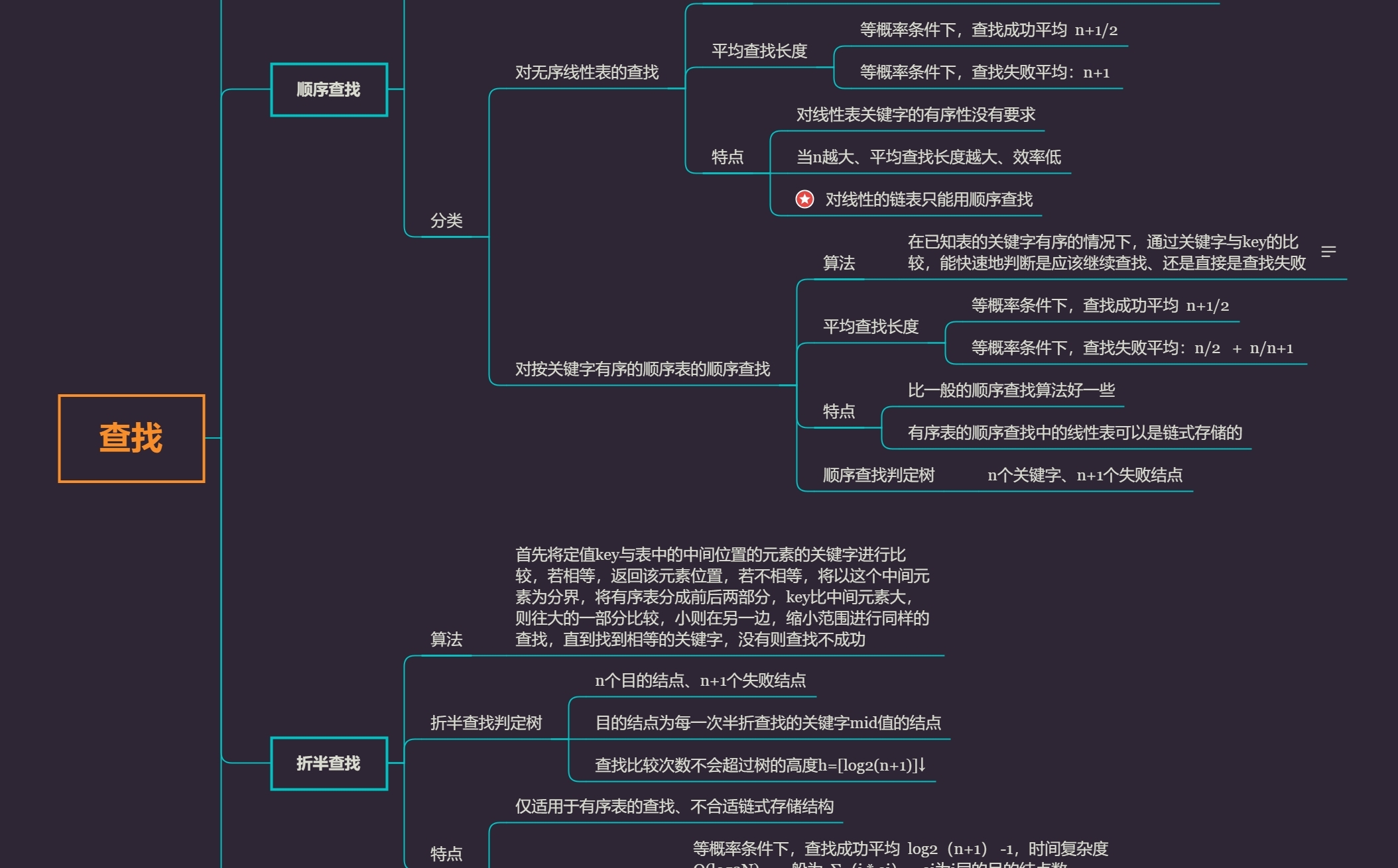 【考研】数据结构-知识体系框架&思维导图