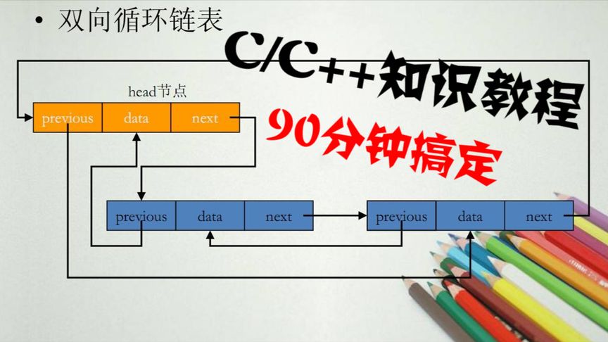 C/C++知识系列教程:90分钟带你攻克数据结构——双向循环链表!