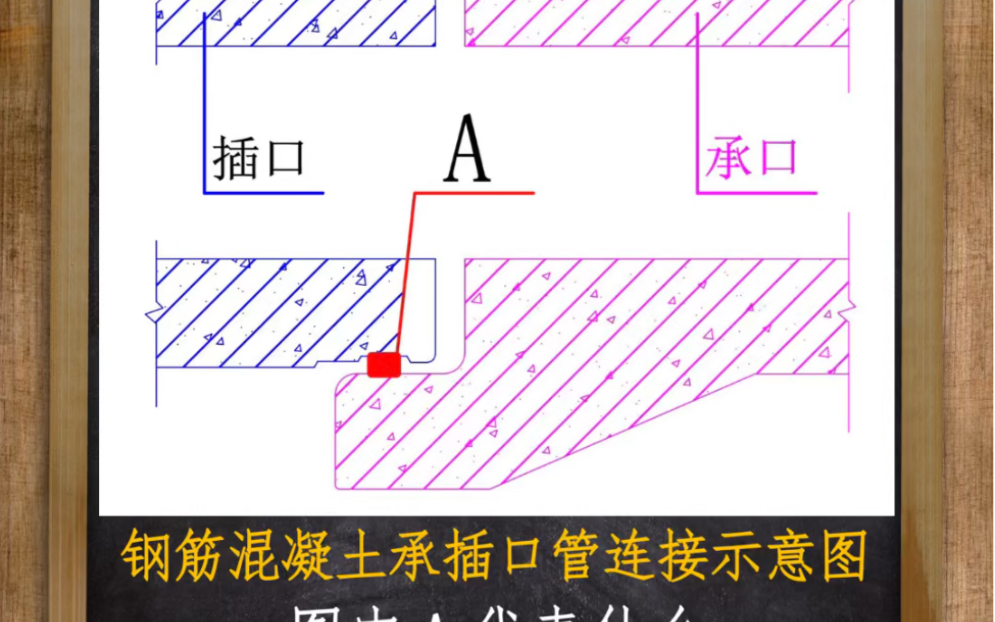 市政案例识图:钢筋混凝土承插口管连接示意图