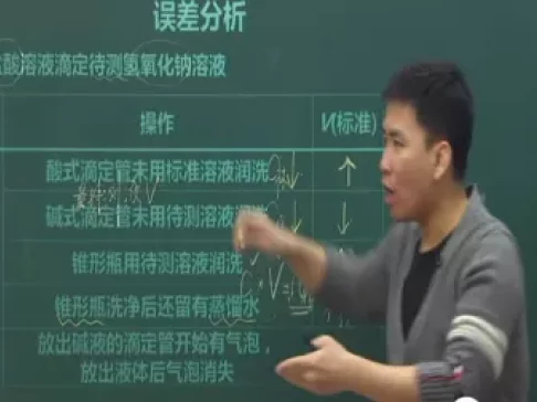 高中化学-酸碱中和滴定误差分析(杰哥主讲)