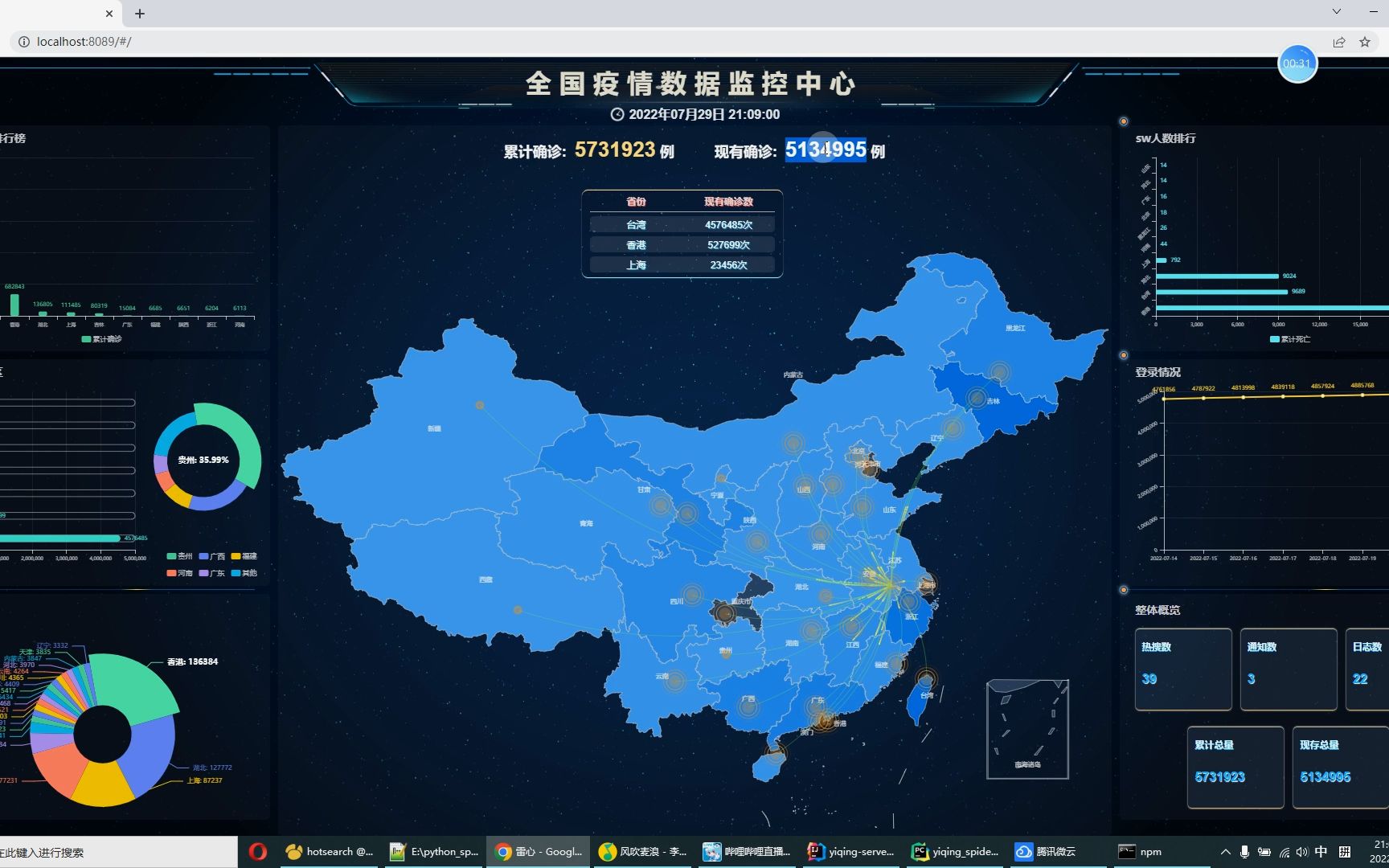 计算机毕业设计Python+Spark疫情可视化 疫情大数据 疫情数据分析 ...