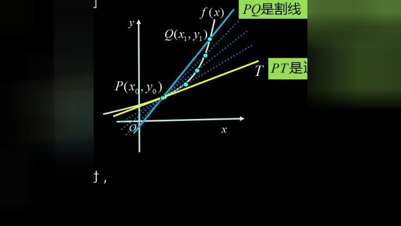 导数的几何意义——预习课程——选修2-2