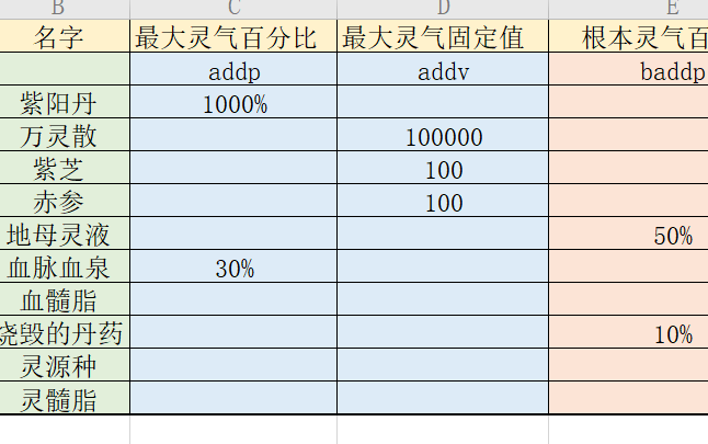 修仙模拟器-丹药功法顺序测试后发现没用。