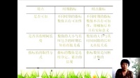时期指标与时点指标