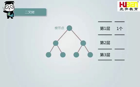 全国计算机等级考试二级公共基础知识部分 - 1.5二叉树
