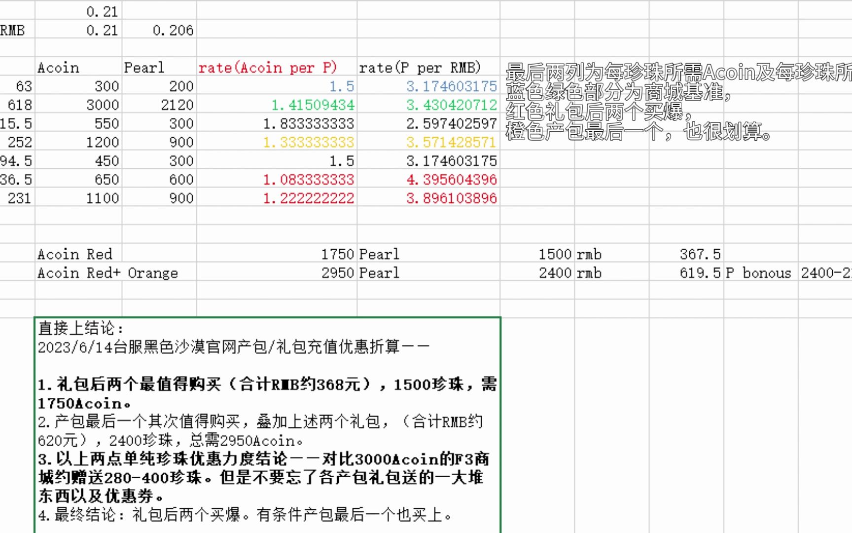 ...金指南—官网产包/礼包充值优惠力度参考结论 2023/6/14晨曦之国开启
