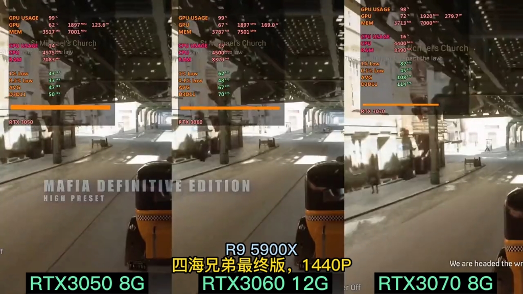 3050和3060以及3070在2K分辨率下差距有多大?8款游戏实测。