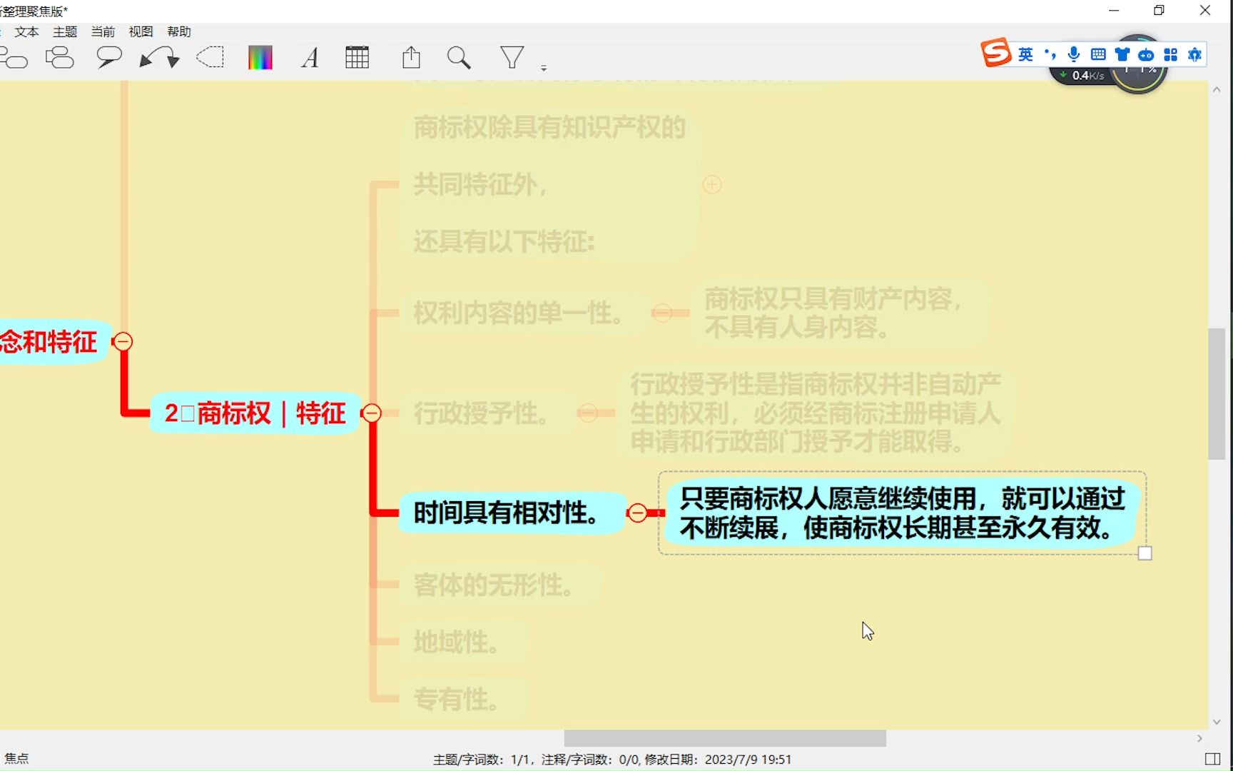 481商标权|概念和特征