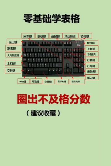 excel技巧,excel教学,办公软件技巧,excel,excel快捷键,零基础学电脑