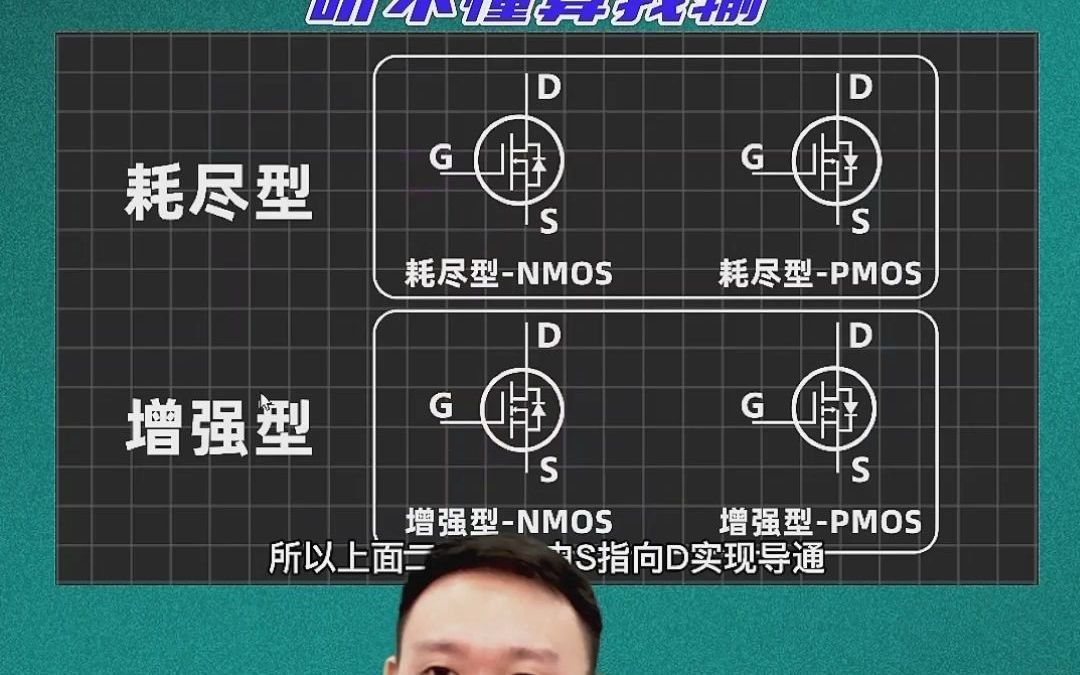【丝滑讲解】清晰易懂MOS管-02集,MOS符号含义分析