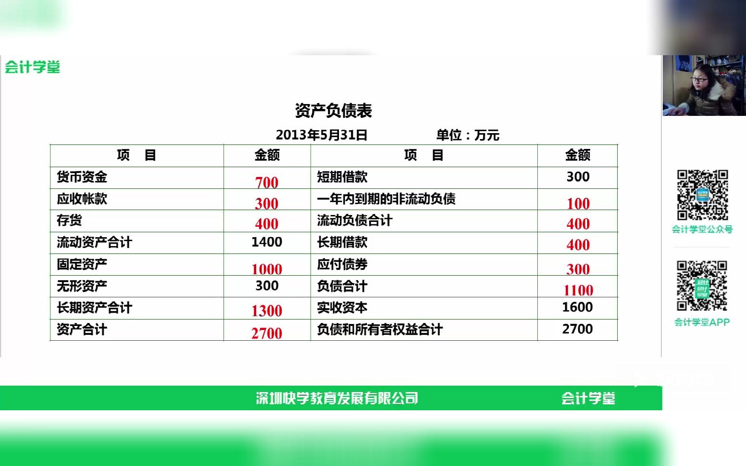 财务报表填报_伊利公司财务报表_如何做月财务报表