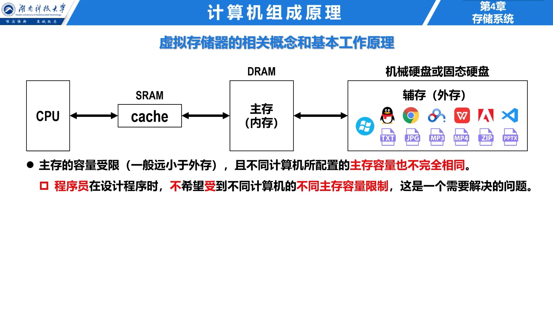 4-8-1 虚拟存储器 —— 相关概念和基本工作原理(无字幕版)