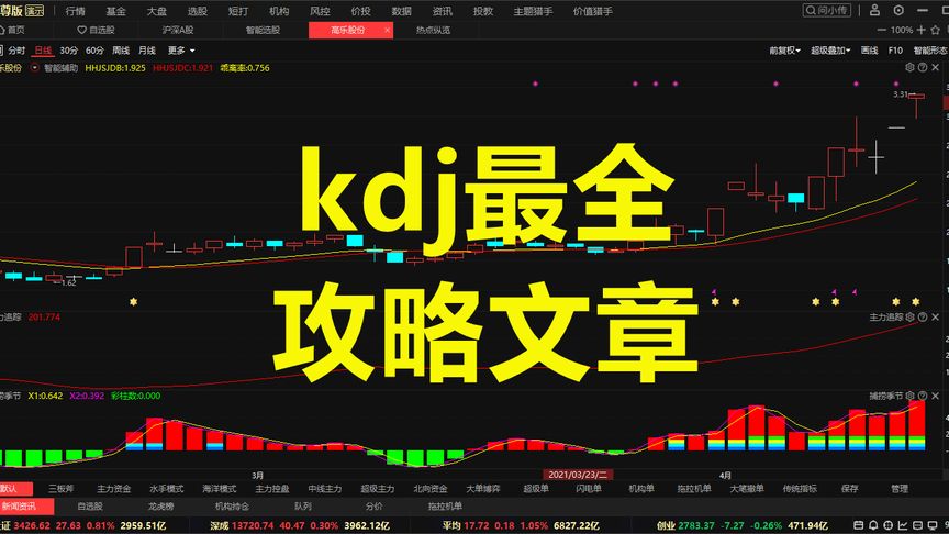KDJ指标的最全面攻略文章,学会后看指标不再迷茫