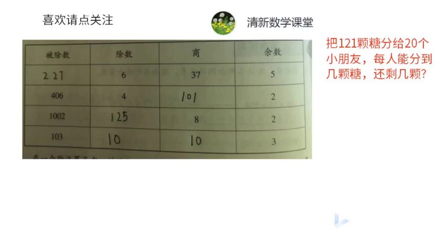 小学数学:有余数的除法中除数被除数商和余数的数量关系