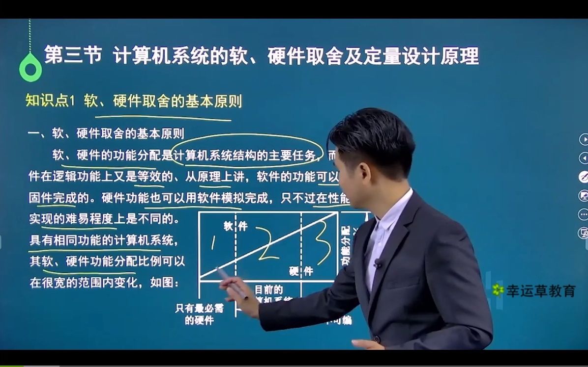02-计算机系统结构-第一章-02