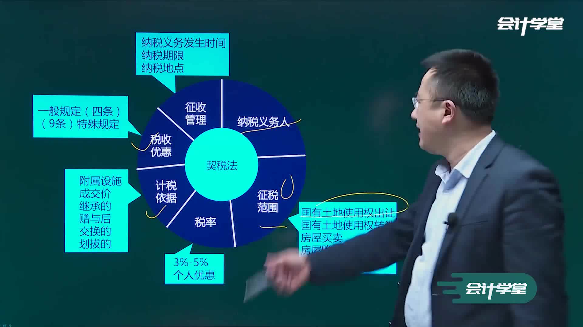 中公注册会计师培训_注册会计师继续教育_注册会计师课件视频