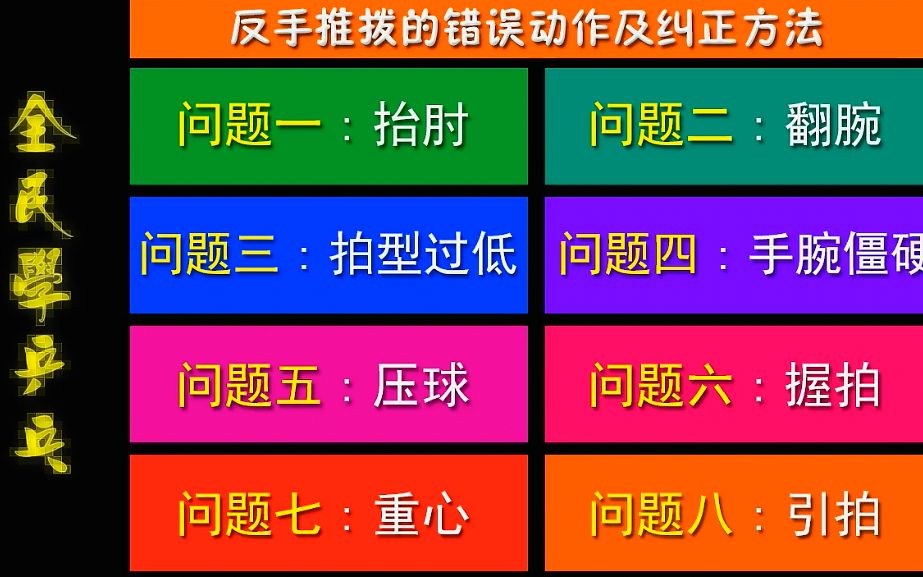 第34集:业余乒乓球横拍反手推拨易犯这些问题,想反手更出彩?这样改!